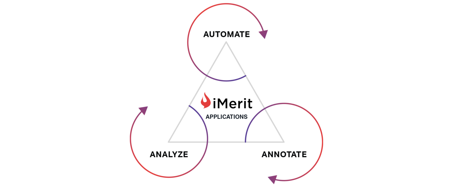 iMerit: AI Data Solutions for Enterprise AI
